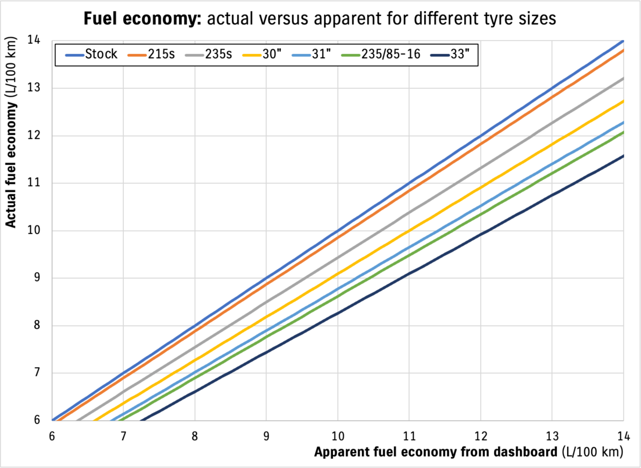 Fuel economy – TGR: Team Ghetto Racing